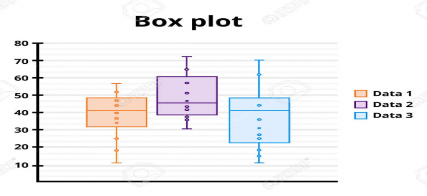 Guide to IEEE Referencing Using MS Word | AcademicianHelp